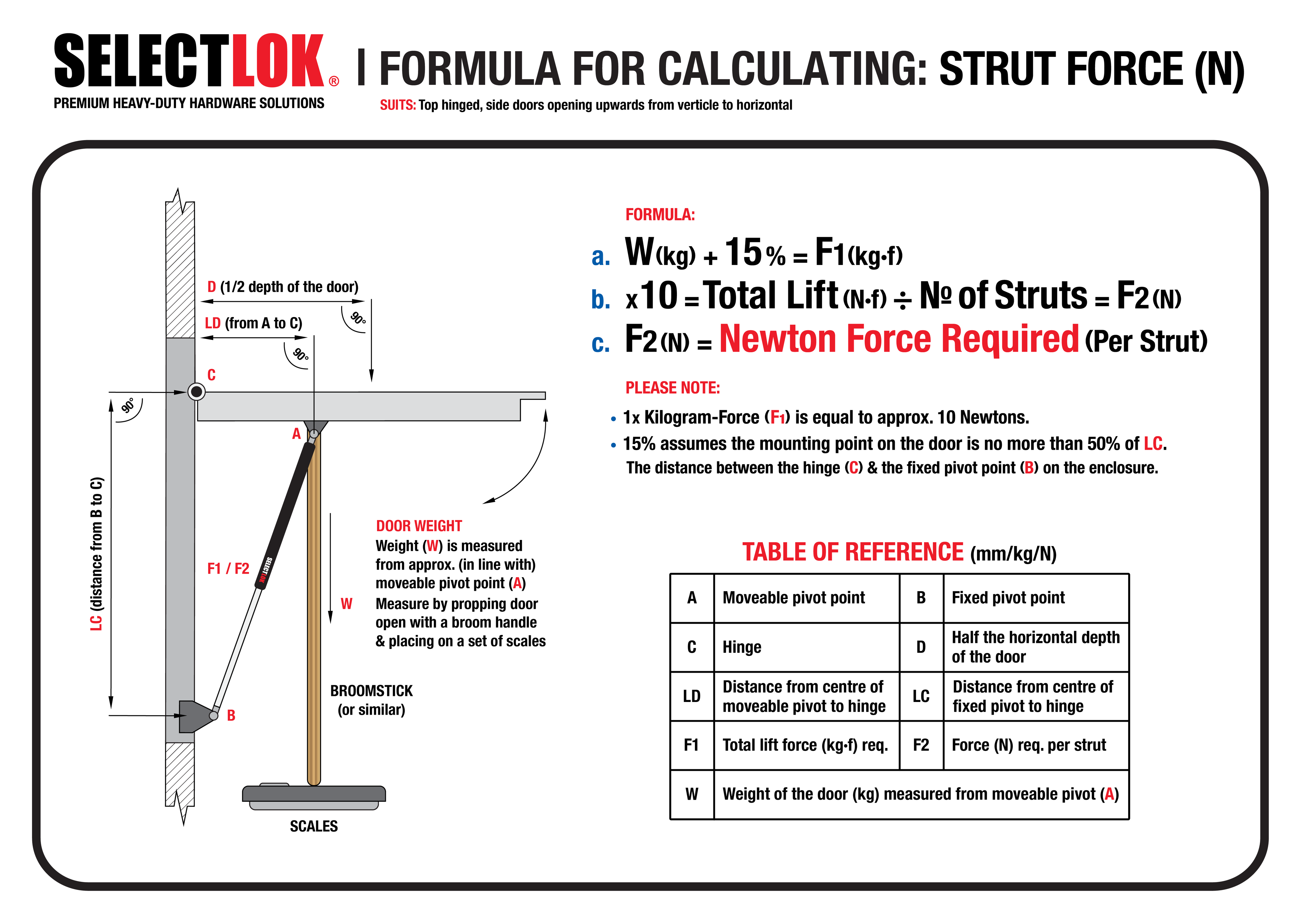 Buy 450mm Piston Shaft Gas Strut | Selectlok – Selectlok Australia